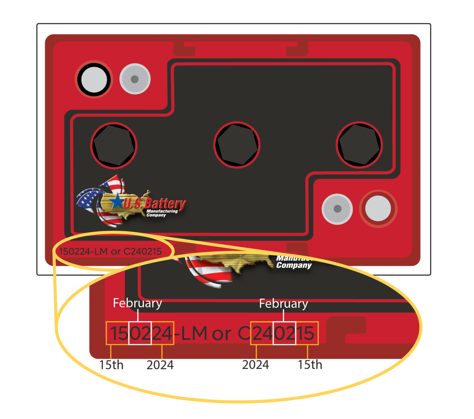 How to Read Battery Date Codes | U.S. Battery Mfg. Co.