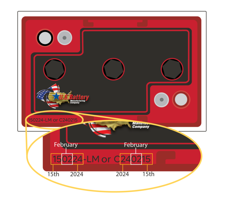 How to Read Battery Date Codes | U.S. Battery Mfg. Co.